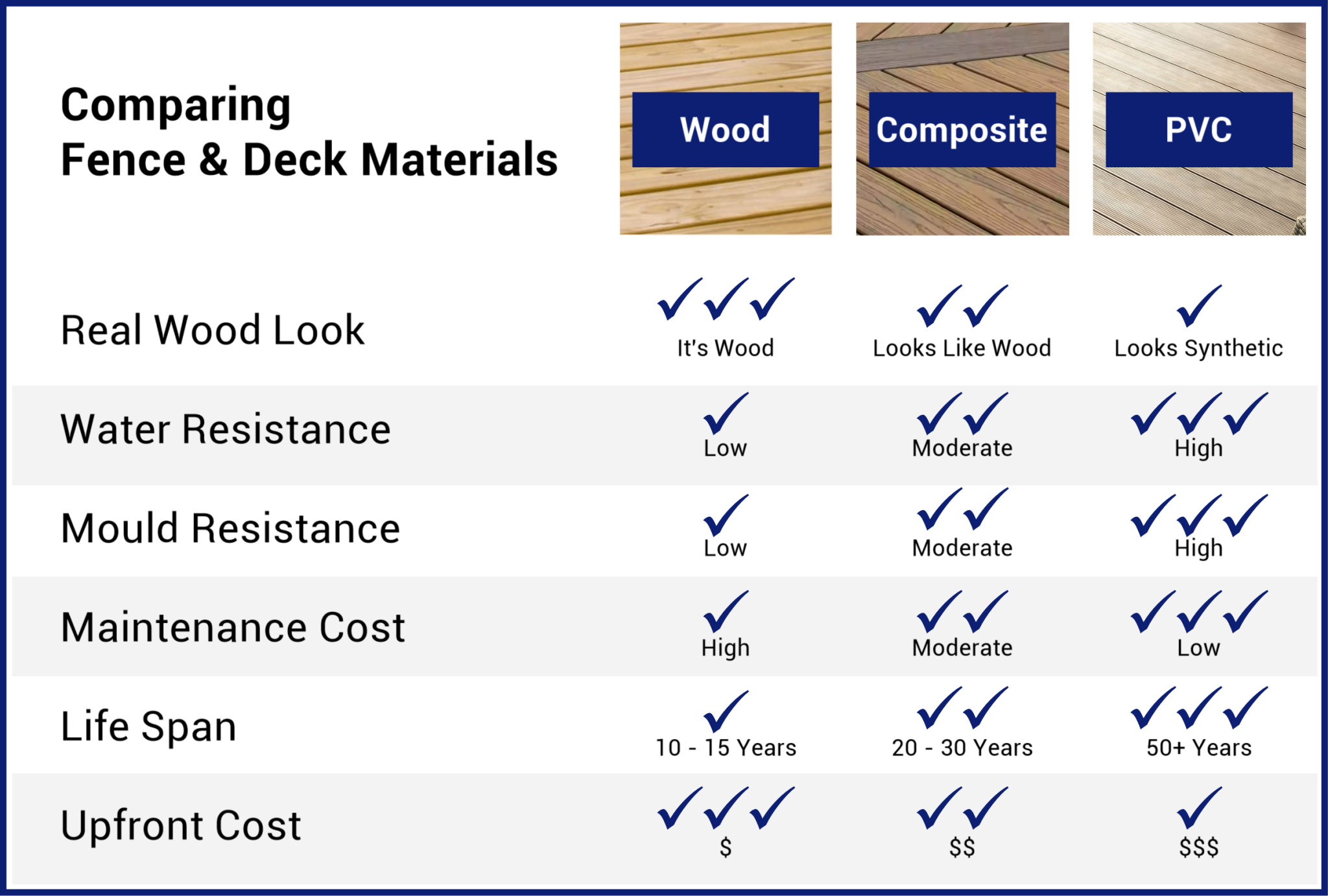 Choosing the Best Material for a Deck or Fence - cracknellpool.com